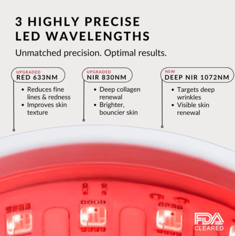 Current Body LED Face Mask: Series 2 Review